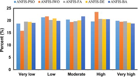 Hess Spatial Prediction Of Groundwater Spring Potential Mapping Based On An Adaptive Neuro