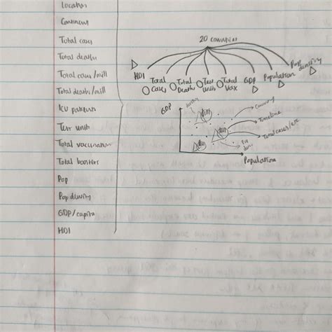 My Project In Data Visualization And Information Design Create A Visual Model Course Domestika