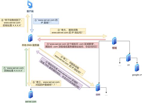 快手校招java后端开发的最新面试题 Csdn博客
