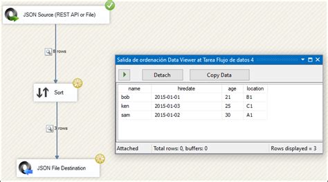 How To Remove Duplicated Data In Json Using Ssis Json Rest
