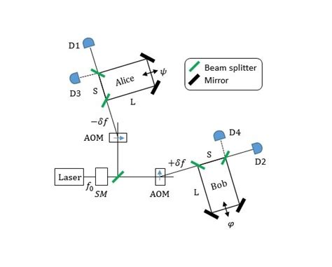 World Unique Method Enables Simulation Of Error Correctable Quantum Computers
