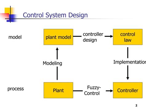 Ppt Fuzzy Control Powerpoint Presentation Free Download Id3016499