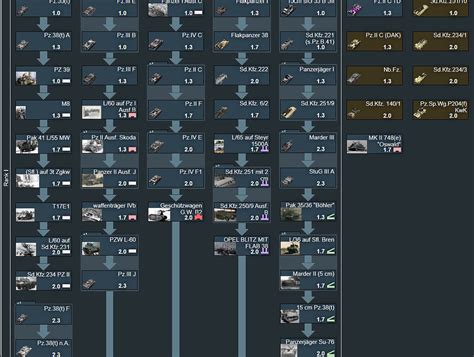 Expanded German Ground Tech Tree Swiss And Austria Added Ground Vehicle War Thunder