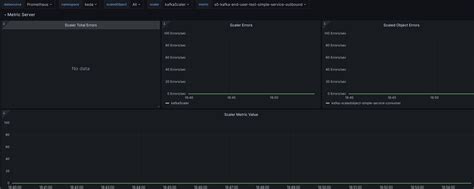 Metric Keda Scaler Errors Total Is Absent Issue Kedacore Keda GitHub