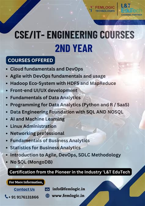 Femlogic Technologies Pvt Ltd On Linkedin Cse It Coding Ece Eee