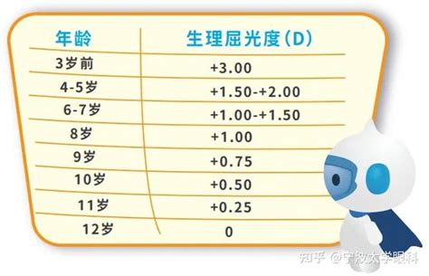 孩子近视防控，保护远视储备很重要！多管齐下，打好孩子远视储备保卫战 知乎