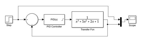 error in implementing pid controller using labiew ni community