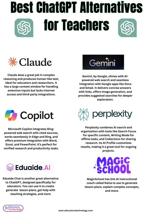 Best Chatgpt Alternatives Educators Technology