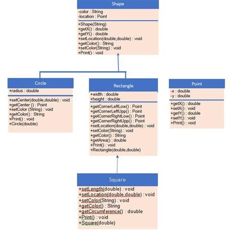solved extend the rectangle class as shown in the following