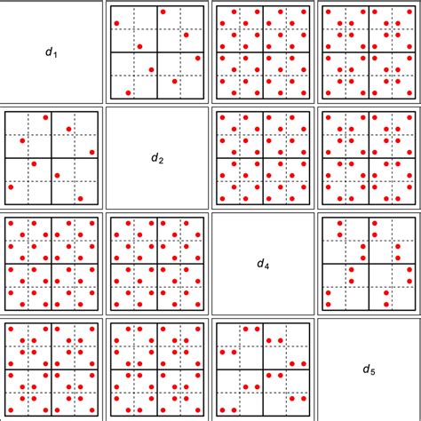 Bivariate Projections Of The Columns Download Scientific Diagram