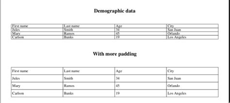 Table Using Only Cell Borders Pyfpdf Book Tutorials