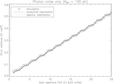 figure 2 from comparison of centroid computation algorithms in a shack