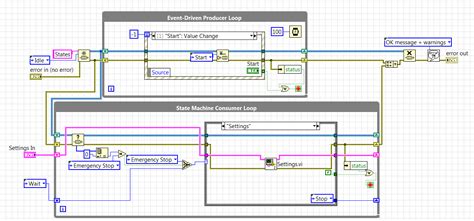 Solved How To Best Implement Daqmx Do Ao And Ai With Tdms And Producer Consumer Design Pattern