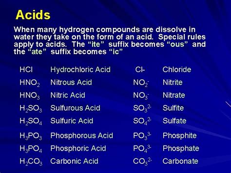 Naming Compounds Writing Formulas And Equations Naming Compounds
