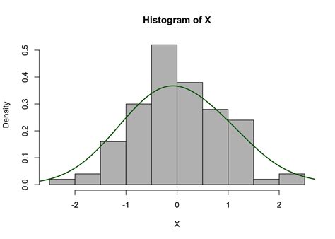 Module 5 Random Variables Introduction To Statistics