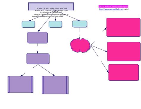 Free Printable Concept Maps