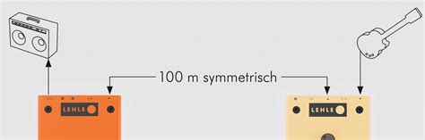 Lehle P Split Iii Lehle Support