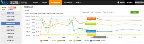Arduino 微型智慧农业项目基于arduino的植物生长监测 Csdn博客