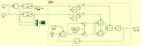 Maximum Power Point Tracking Mppt Algorithms Imperix