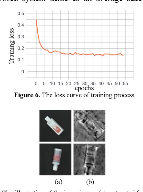 Figure 6 From Learning Based Template Matching For Robot Arm Grasping