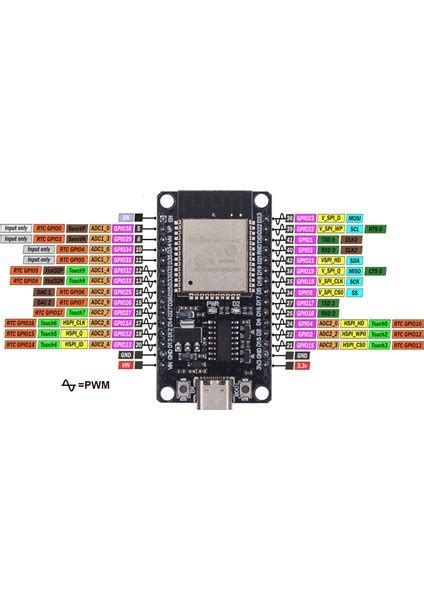 Alkatronik Esp32 Wifi Ve Bluetooth Modül Geliştirme Kartı Fiyatı