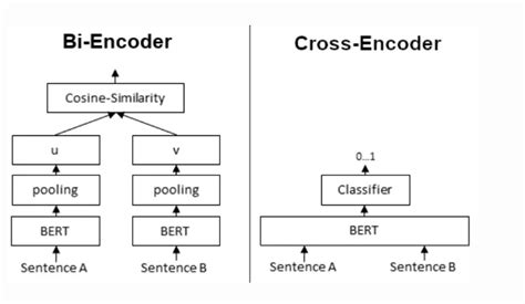 Ollama A Deep Dive Into Running Large Language Models Locallypart 1