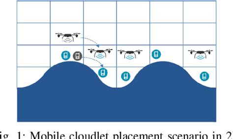 figure 1 from physics inspired mobile cloudlet placement in next