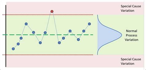 Understanding Control Limits And Specification Limits Key Differences