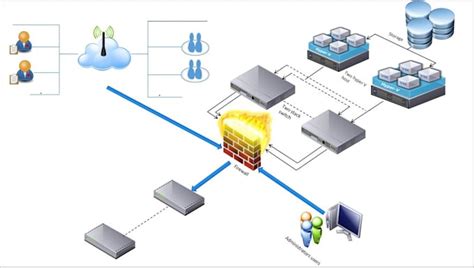 Configure Anything In Fortigate Firewall By Mohashraf Fiverr