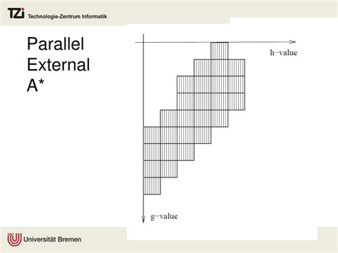 Ppt Algorithm Engineering „parallele Algorithmen“ Powerpoint