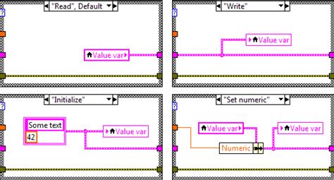 4 Functional Global Variable Example Block Diagrams For Each Action
