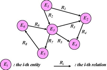 Fault Diagnosis Method For Hydro Power Plants With Bi LSTM Knowledge Graph Aided By Attention