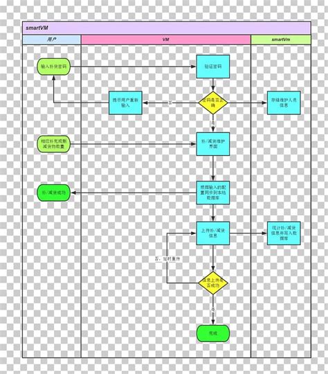 Square Rectangle Area PNG Clipart Angle Area Diagram Flow Chart Line Free PNG Download