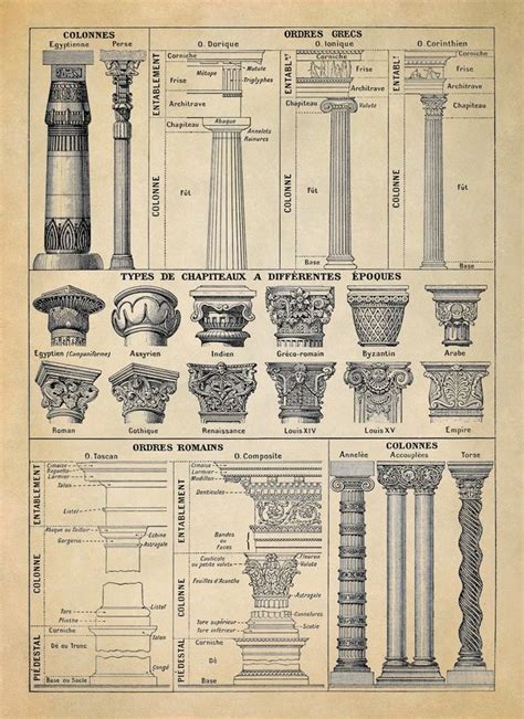 Ancient Architecture Styles Art Greek Roman Columns Construction Chart Premium Vintage Style