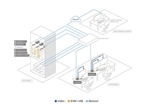 Aten Kvm Over Ip Matrix System Ke Series Aten Corporate Headquarters
