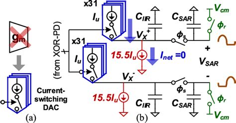 Figure 36 From An Anti Aliasing Filter Assisted 3rd Order Vco Based Ctdsm With Ns Sar Quantizer