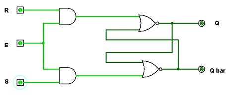 gated sr latch