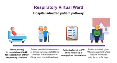 Virtual Wards Essex Partnership University Nhs Foundation Trust