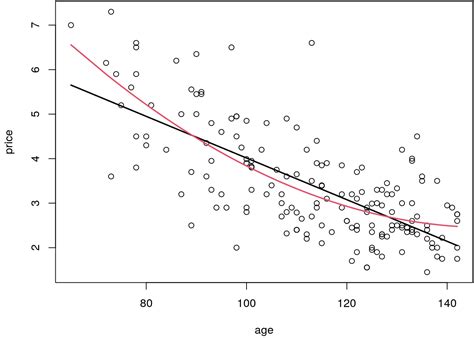 Chapter 2 Model Choice Criteria Flexible Regression Models