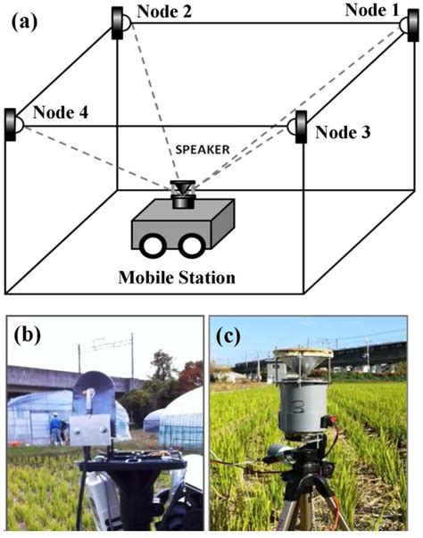 Moving Object Localization Using Sound Based Positioning System With