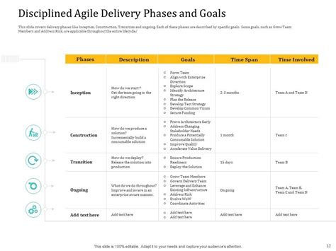 Agile Delivery Model Powerpoint Presentation Slides Presentation Graphics Presentation