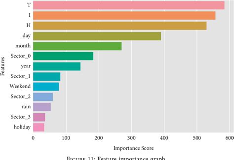 Figure 1 From Electric Kickboard Demand Prediction In Spatiotemporal Dimension Using Clustering