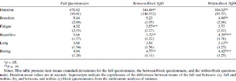 Pdf Split Questionnaire Design For Massive Surveys Semantic Scholar
