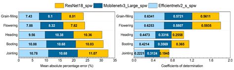 wheat yield prediction using unmanned aerial vehicle rgb imagery based