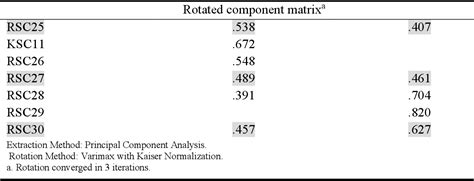 Figure 1 From Social Metacognition In Computer Supported Collaborative Learning Environments A