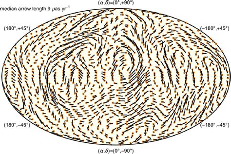 Aitoff Projection In Equatorial Coordinates Of The Gpm Hgpm Download Scientific Diagram
