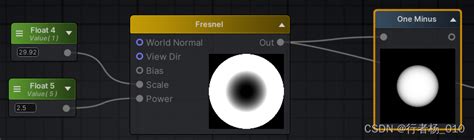 Ase 基础知识ase快捷键 Csdn博客 Ase 基础知识ase快捷键 Csdn博客