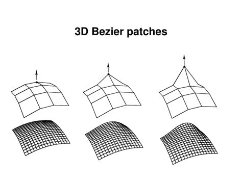 Ppt Raster Conversion Algorithms For Curves 2d Splines Powerpoint