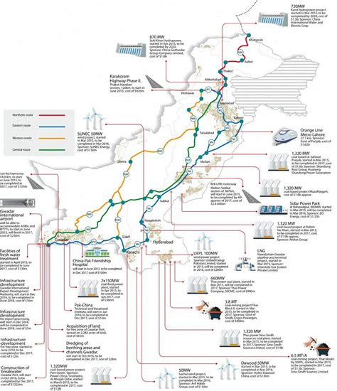 Pakistan Fwo Completes Building Over Half Of Cpec Western Route