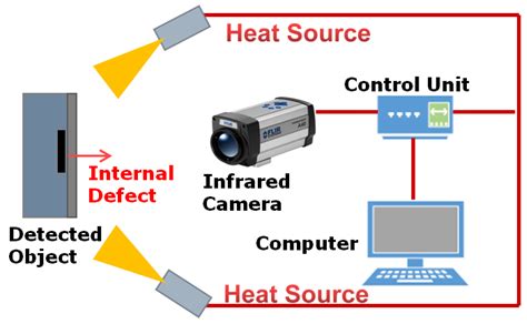 Thermal Imaging Camera Vs Sensor At Pete Otter Blog
